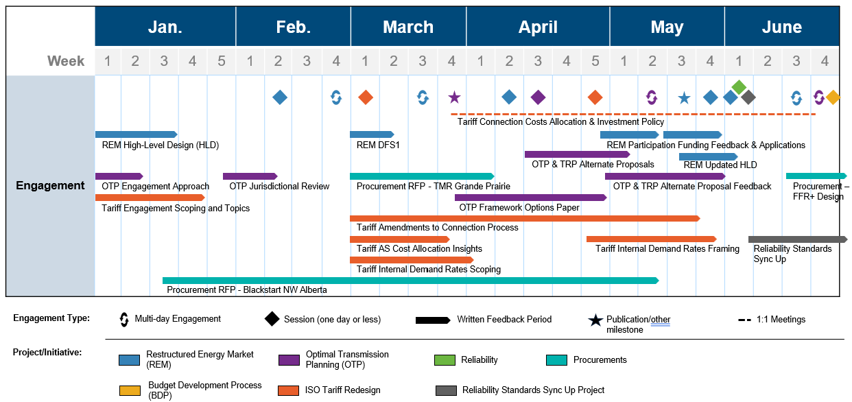 2025 Engagement Plan | AESO Engage